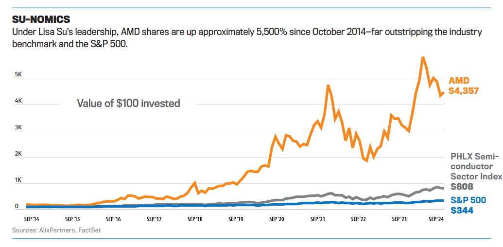 CEO Of The Year: A Conversation With AMD's Revolutionary Lisa Su