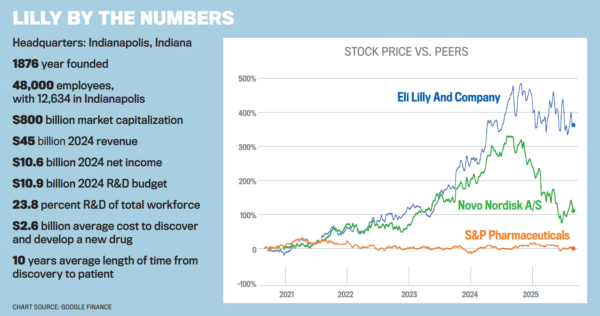 CEO Of The Year: A Conversation With Eli Lilly's Dave Ricks