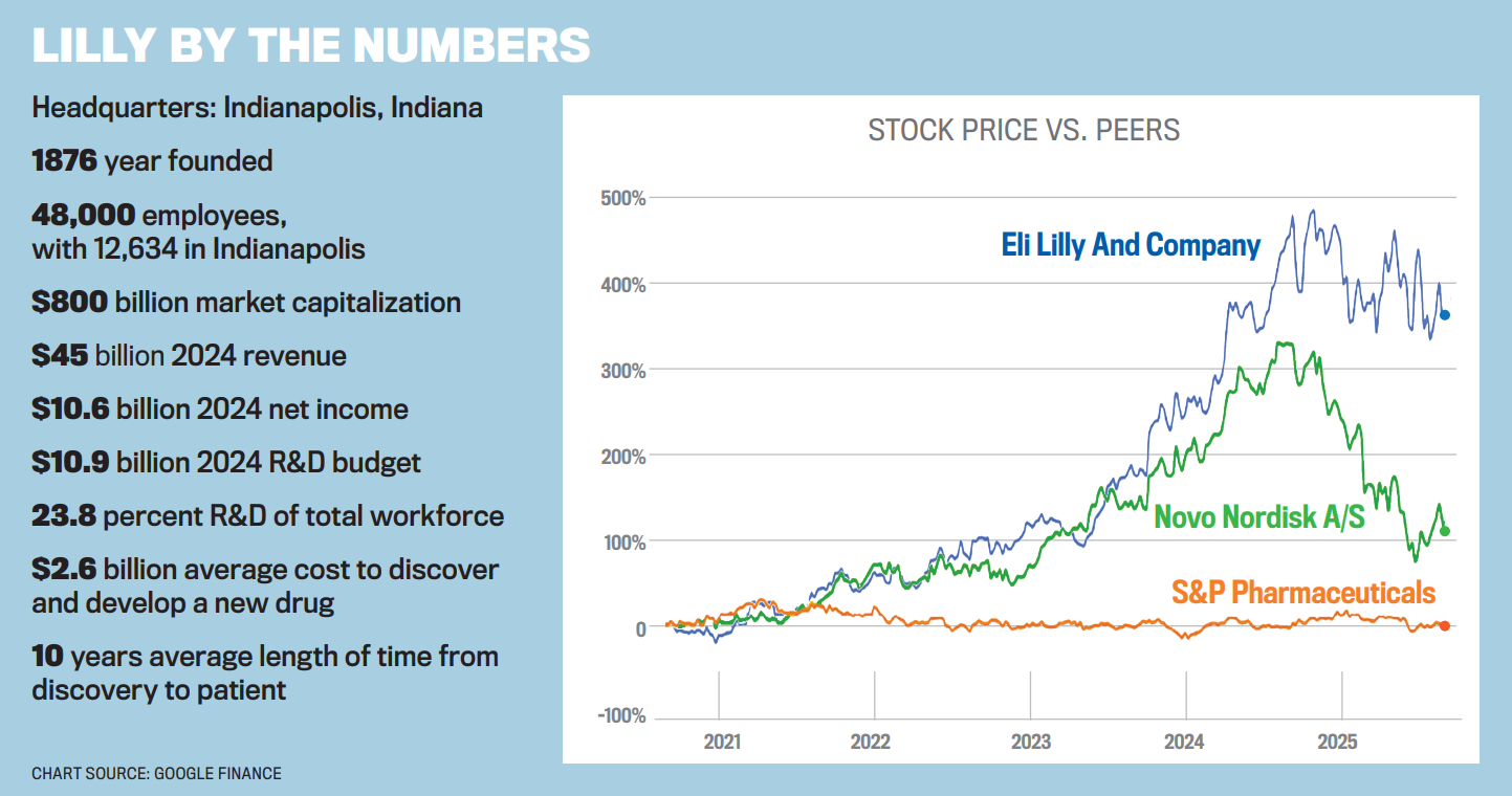 CEO Of The Year: A Conversation With Eli Lilly's Dave Ricks
